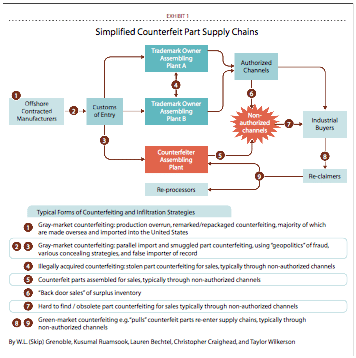 The Cost of Counterfeits - Laser 1 Technologies